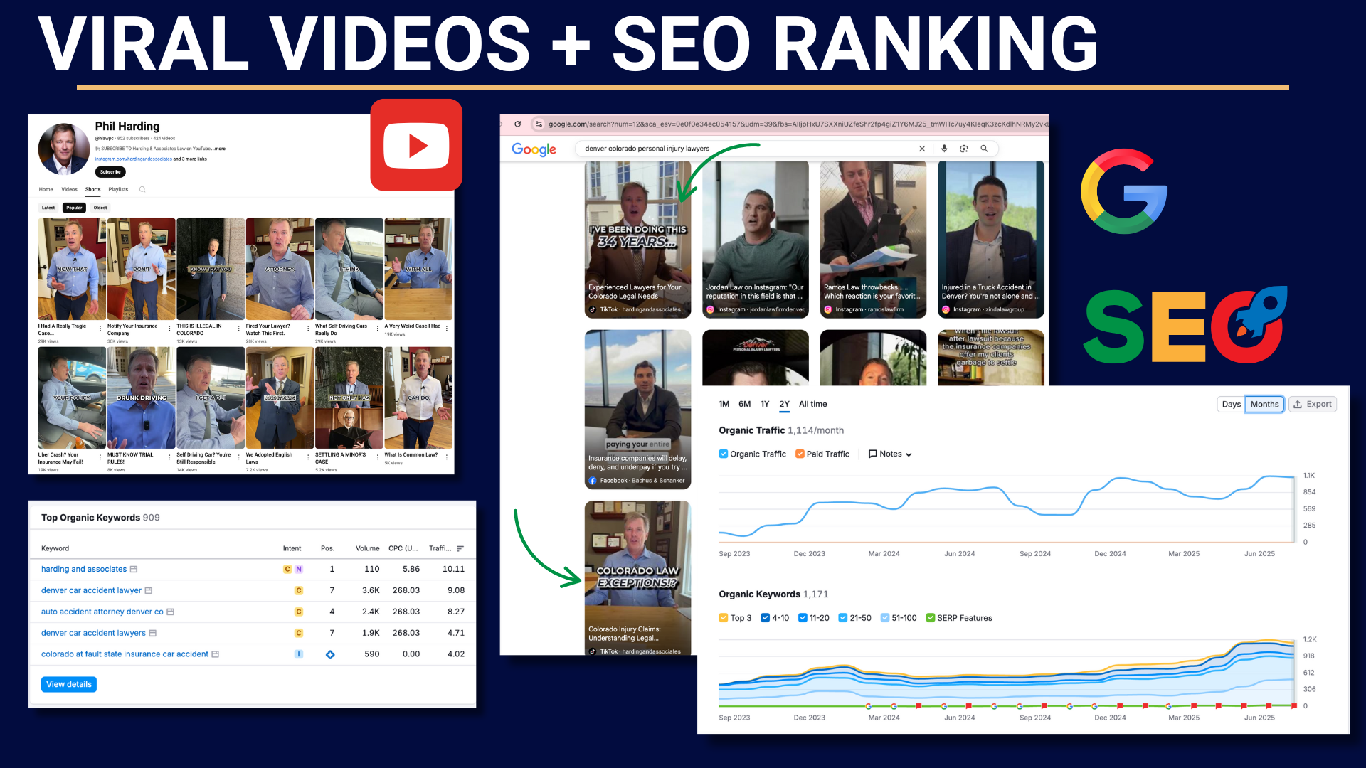 Personal Injury Law Case Study – Phil Harding | 33x–100x ROI from ...